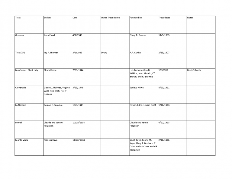 Redlining in Bakersfield, Housing History: Racially Restrictive ...